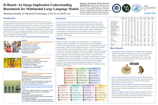 NeurIPS 2024 Datasets Benchmarks 2024